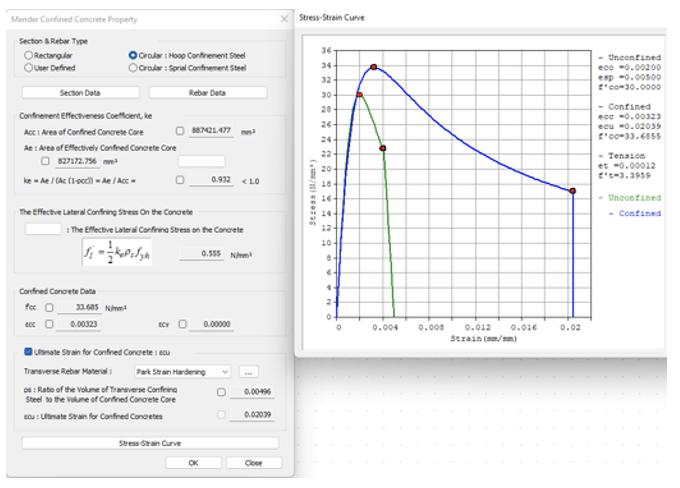 Why Do We Need Pushover Analysis?